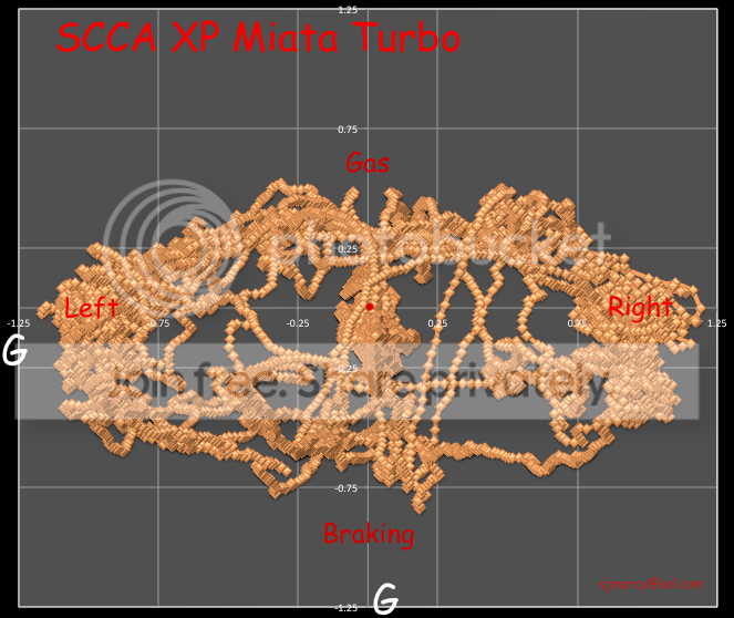 Cold side Supercharger(Tom's) - MX-5 Miata Forum