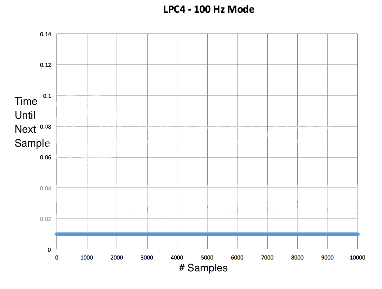 ITB Onramp Video - Page 3 - MX-5 Miata Forum